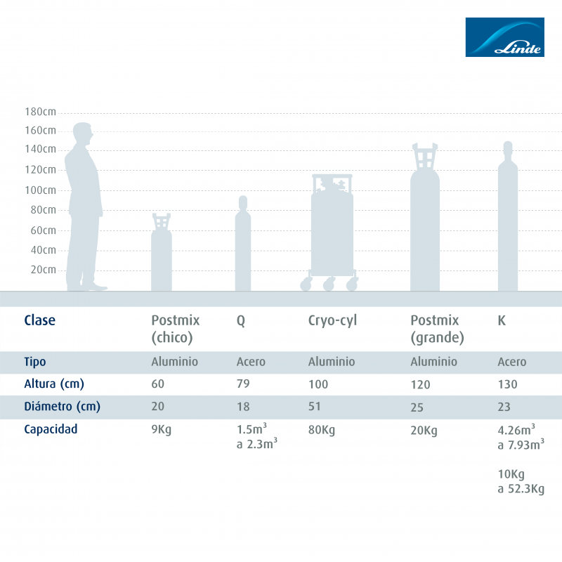 Argón 4.8 | Tienda Linde