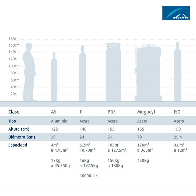 Argón 4.8 | Tienda Linde