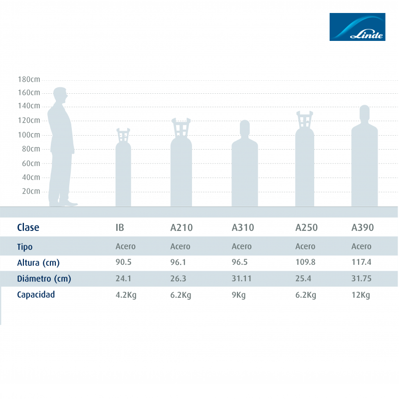 Acetileno absorción atómica disuelto en acetona | Tienda Linde